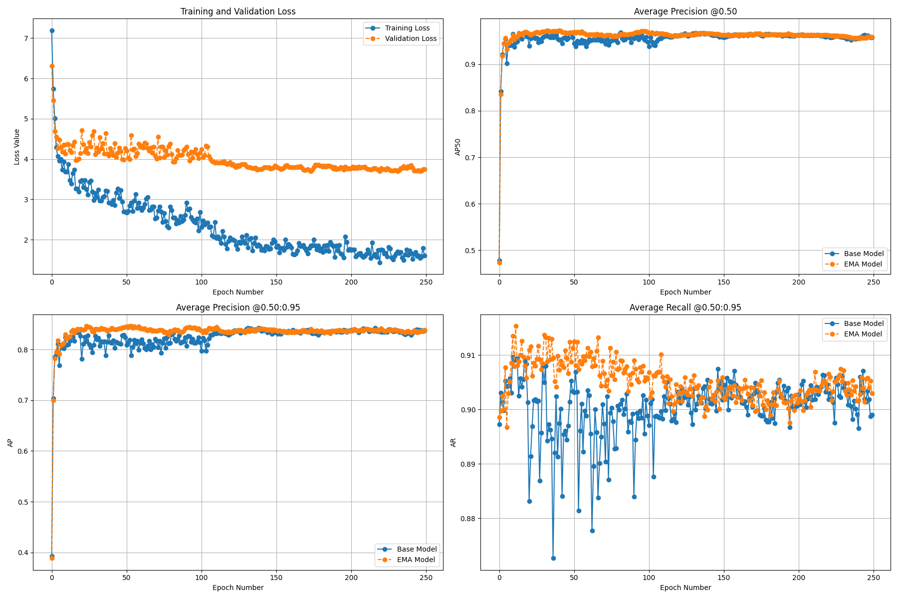 【鲲码园Python】基于RF-DETR的动物检测系统(9类)_写一段rf-dert进行目标检测的python代码-CSDN博客