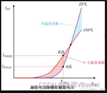 MOS管SOA曲线使用与测量计算是否工作在安全区间判断_mos管soa曲线怎么理解-CSDN博客