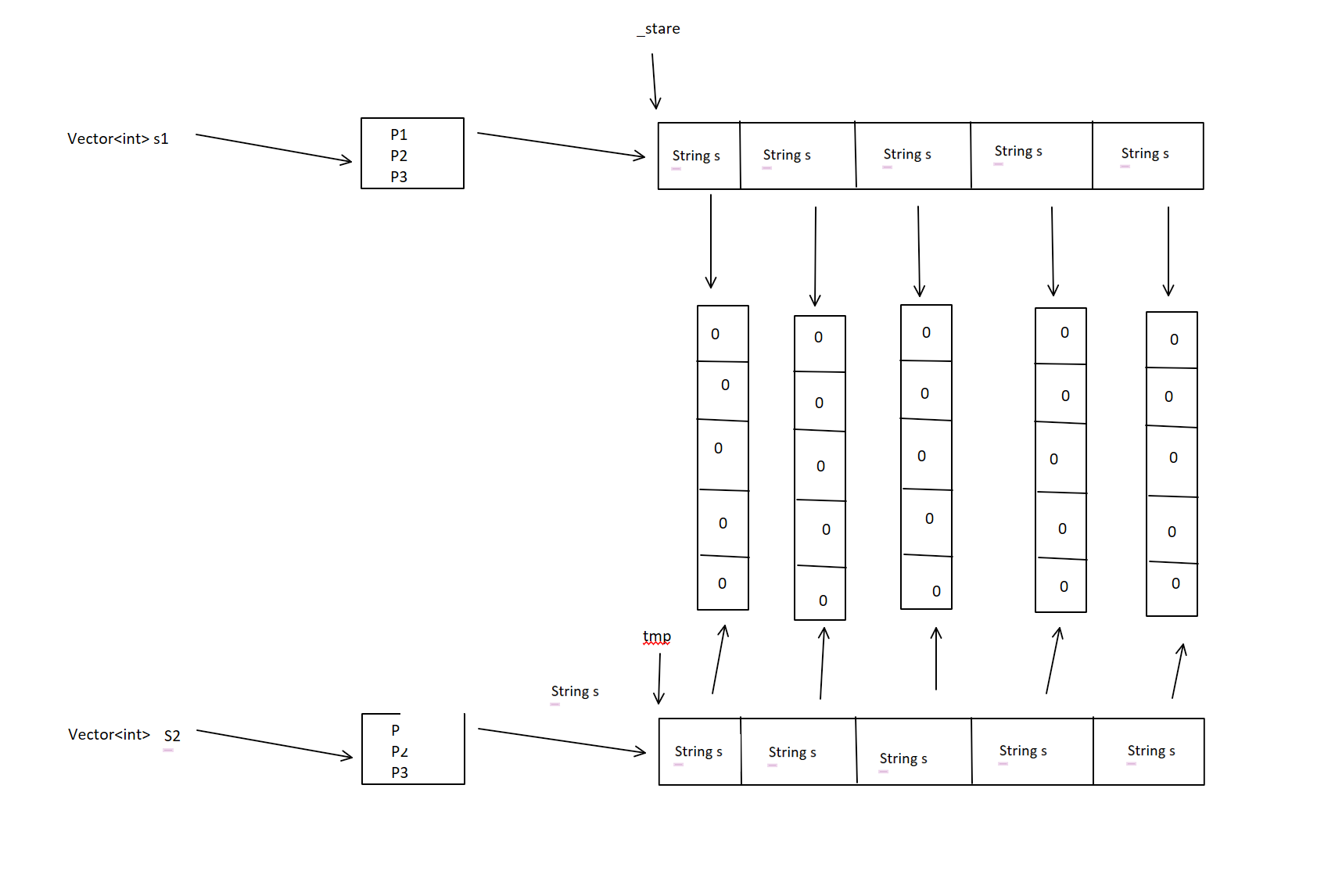 vector模拟实现中memcpy的浅拷贝问题_std::vector reserve 后memcpy-CSDN博客