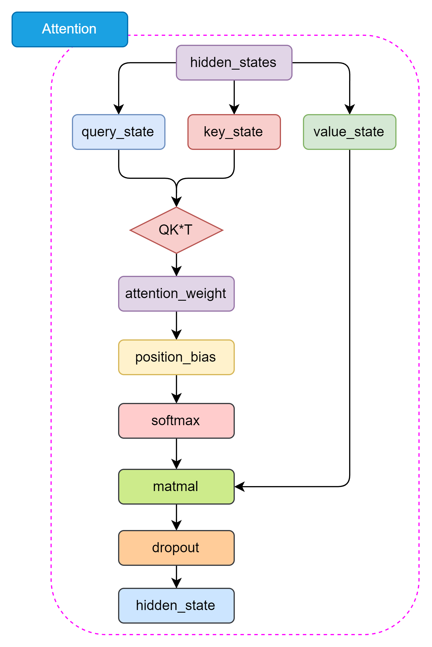 3.2 Encoder-Decoder PLM-CSDN博客