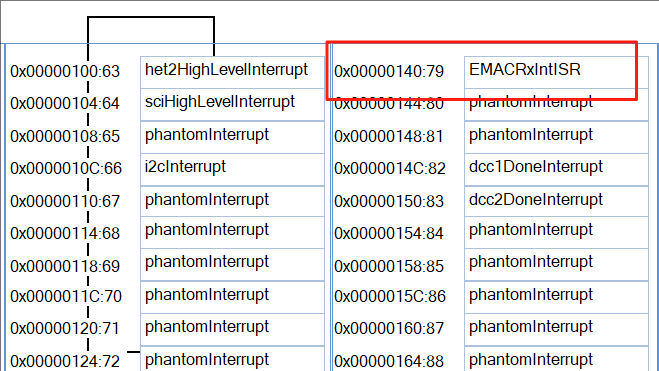 TMS570LS3137-HDK开发板LwIP213移植实战_emachwinit-CSDN博客