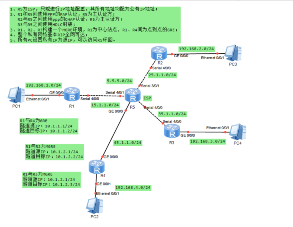 MGER综合实验-CSDN博客