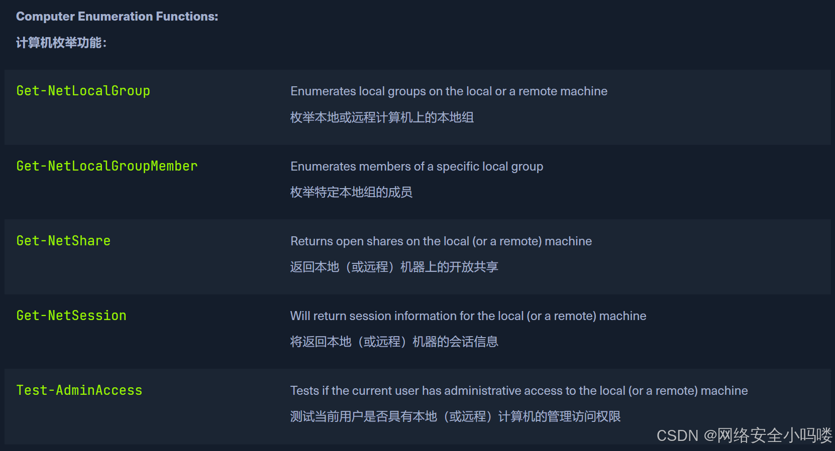 HTB academy---Active Directory Enumeration & Attacks---Deeper Down the Rabbit Hole+Cooking with ...