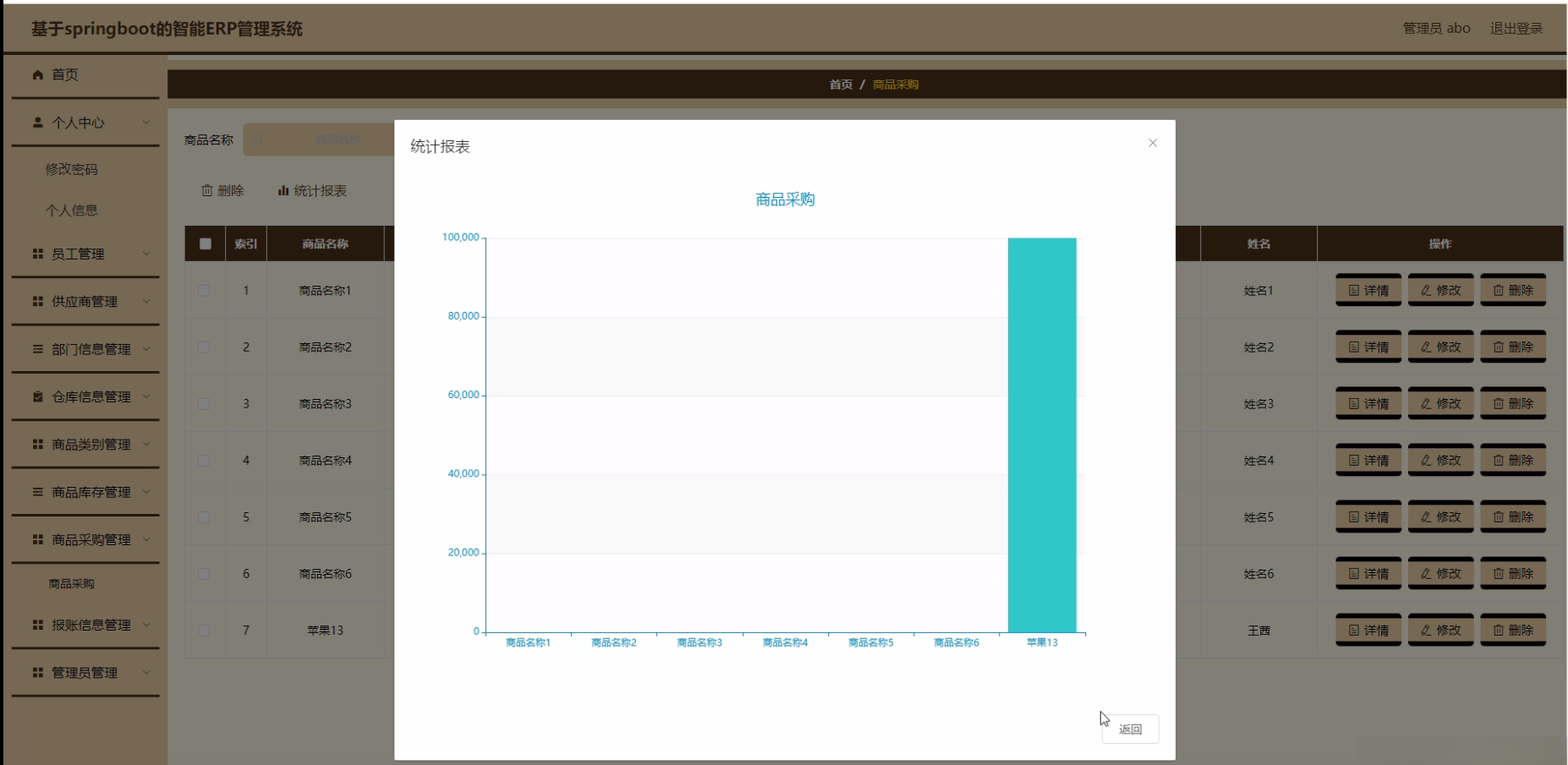 springboot/java/php/node/python基于springboot的智能ERP管理系统【计算机毕设】-CSDN博客
