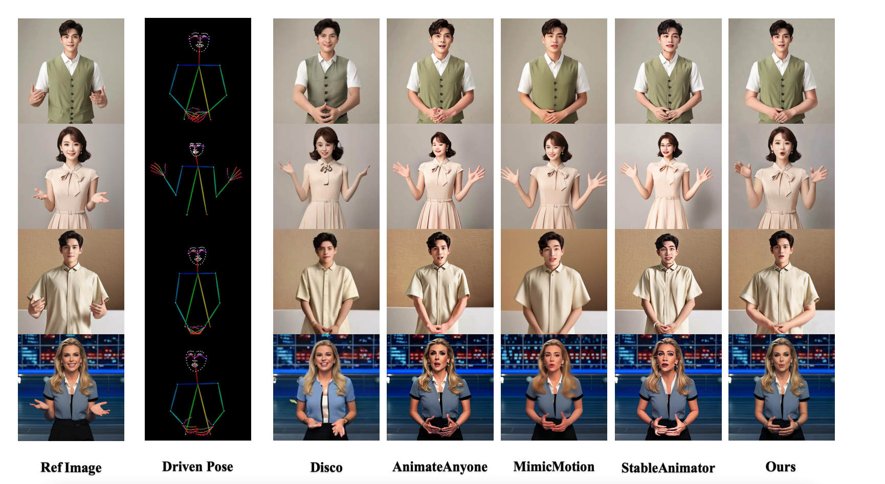 VividAnimator: An End-to-End Audio and Pose-driven Half-Body HumanAnimation Framework-CSDN博客