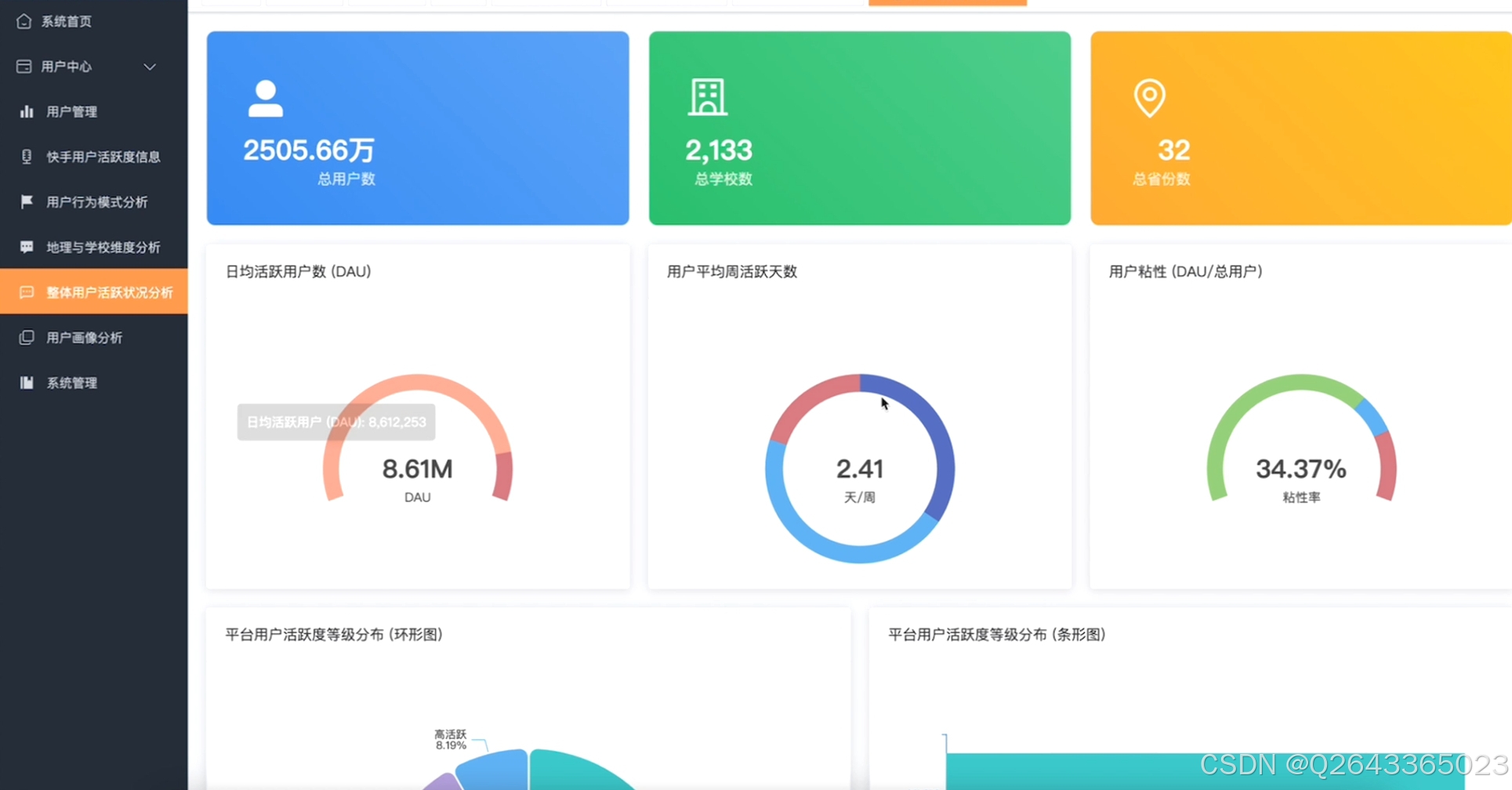 【大数据毕设源码】基于hadoop与spark的快手大学生用户行为分析系统 基于python机器学习的快手平台用户活跃度与行为预测系统根据l利用机器学习部分数据预测软件用户活跃数 Csdn博客