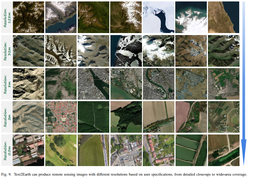 Text2earth总结-CSDN博客