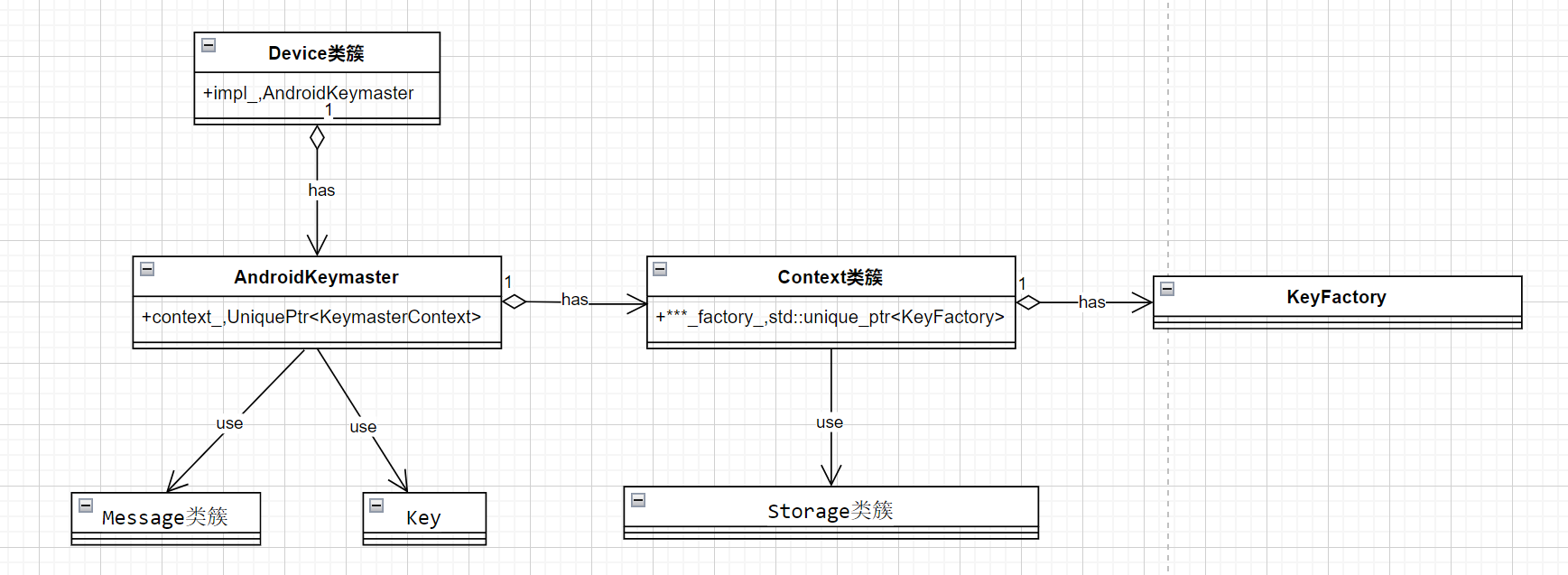 Android支付安全（4）-软件架构-system/keymaster_android keymaster-CSDN博客