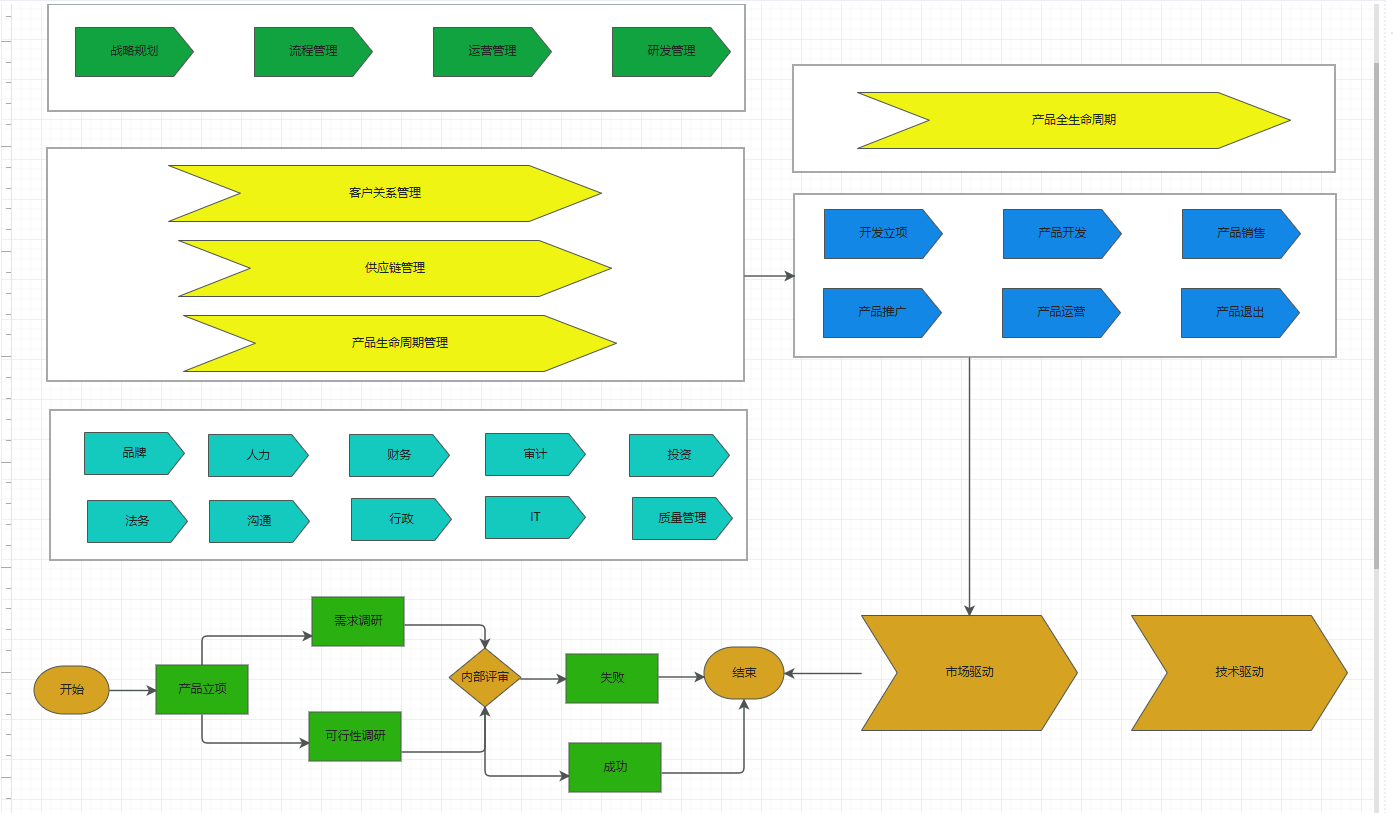 低代码BPA（业务流程梳理）工具在线画图设计器_bpa 流程规划管理平台-CSDN博客