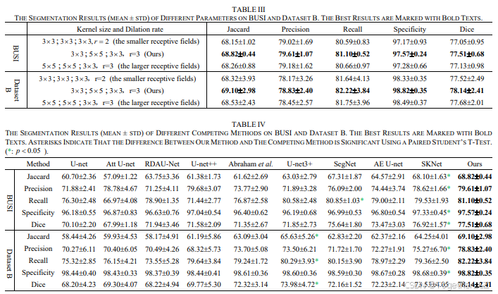 AAU-net:An Adaptive Attention U-net for BreastLesions Segmentation in Ultrasound Images用于超声图像中乳腺 ...