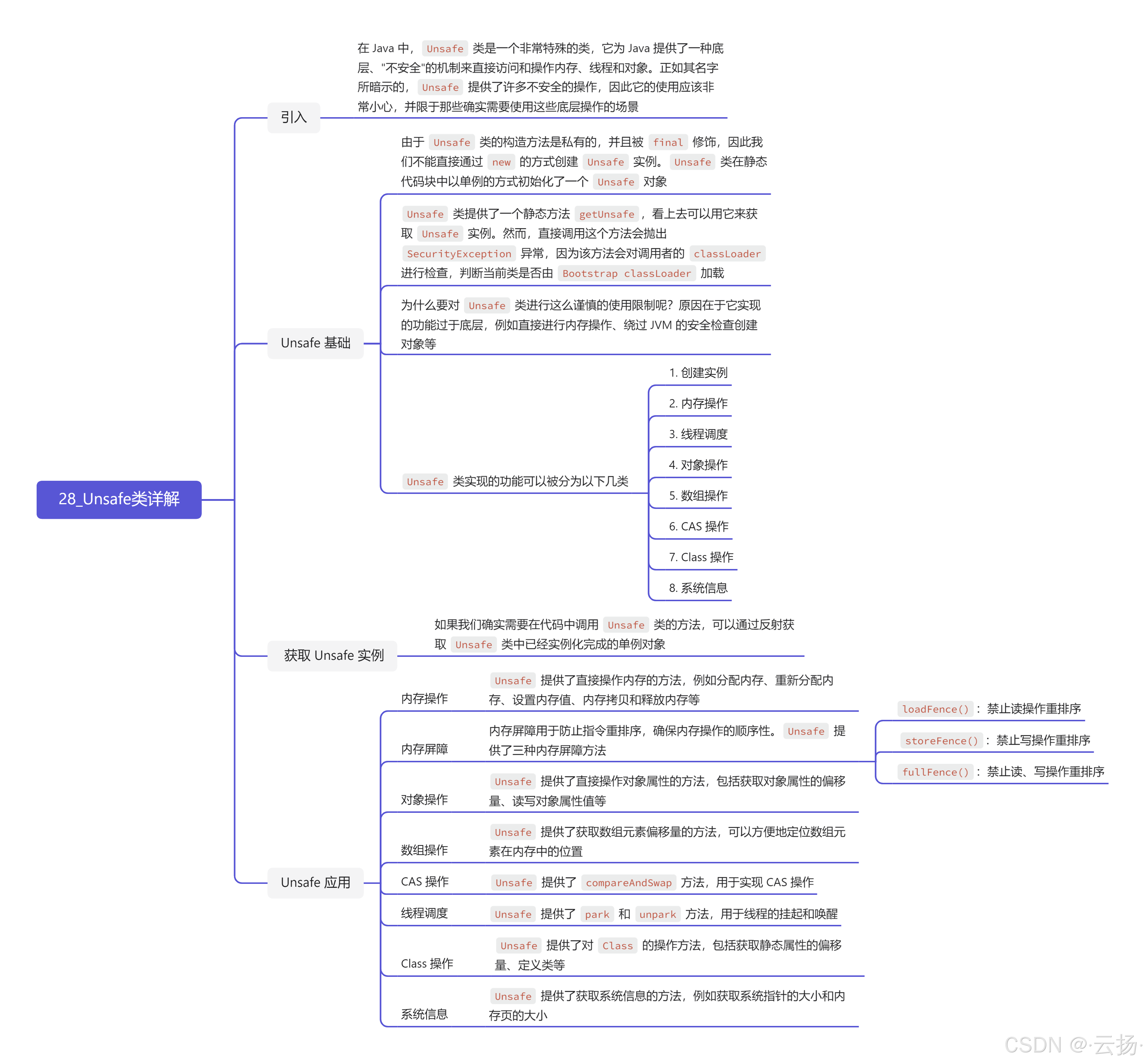 Java Unsafe 类详解unsafe Java Csdn博客 3774