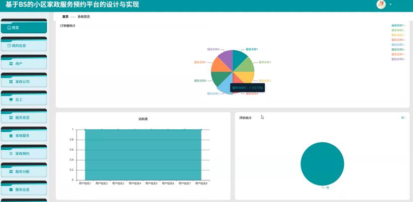 计算机毕业设计之基于BS的小区家政服务预约平台的设计与实现-CSDN博客