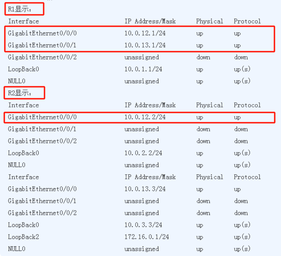 头歌 TCP/IP通讯协议族 实验三 单区域OSPF配置_开启ospf进程1(缺省进程)-CSDN博客