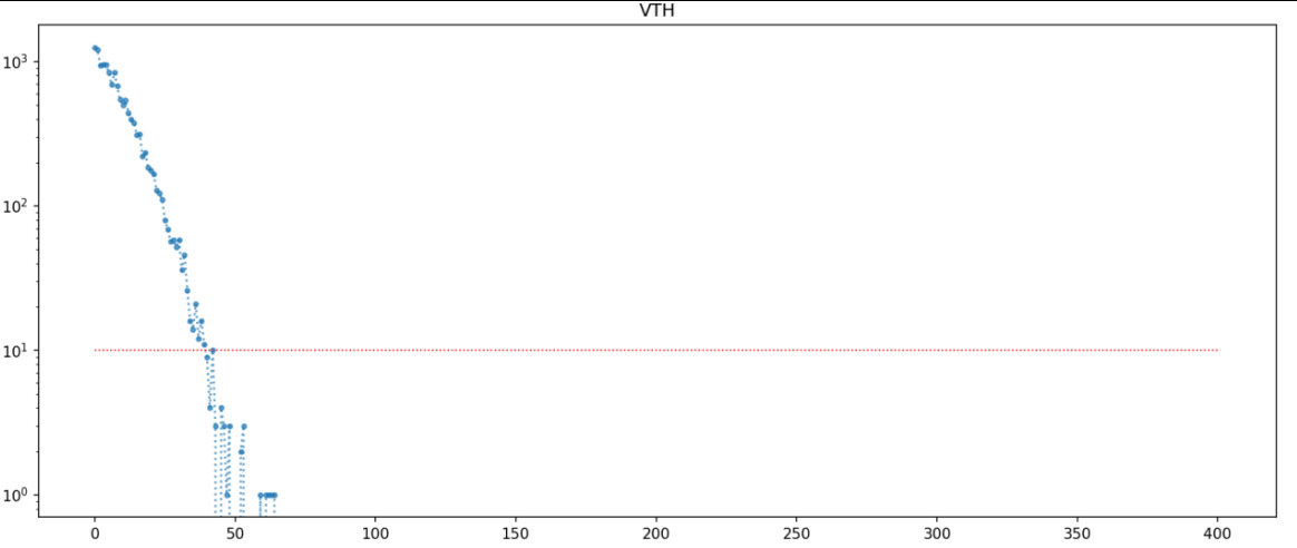 nand VT图集-CSDN博客