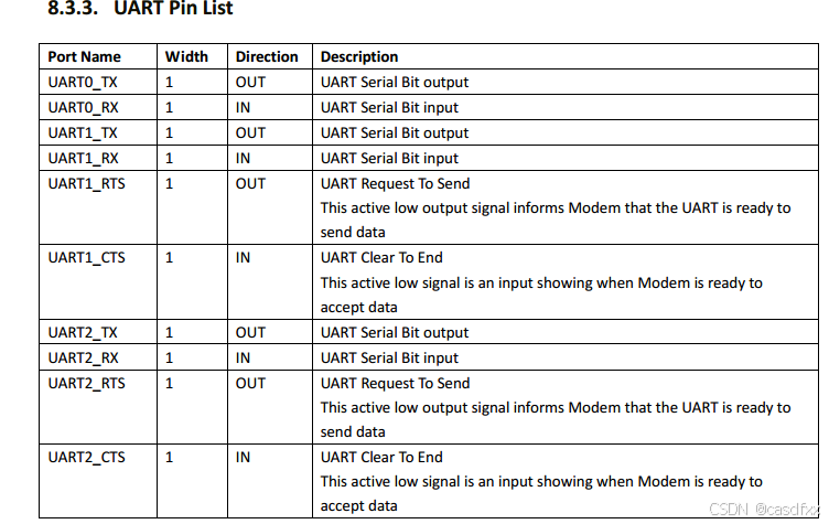 使用v3s怎么能没有uart呢，这就来写一个裸机uart_v3s裸机 开发 程序-CSDN博客