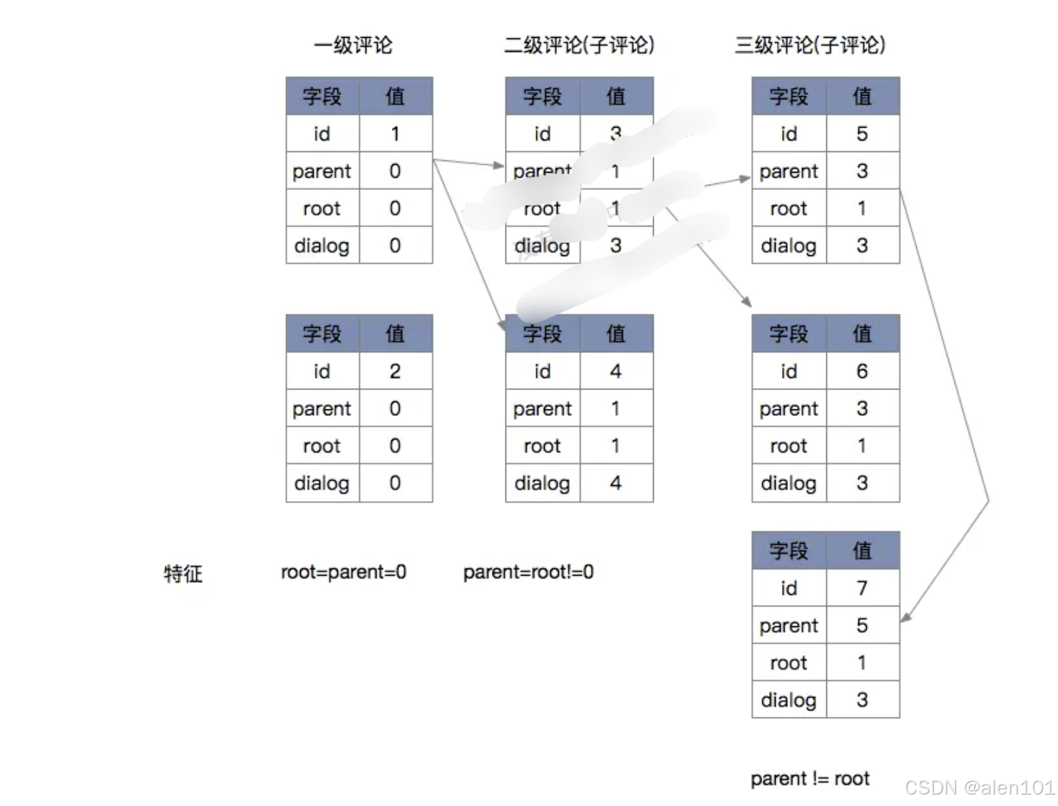 【Java】设计一个支持10W QPS的评论中台，你会怎么设计？-CSDN博客