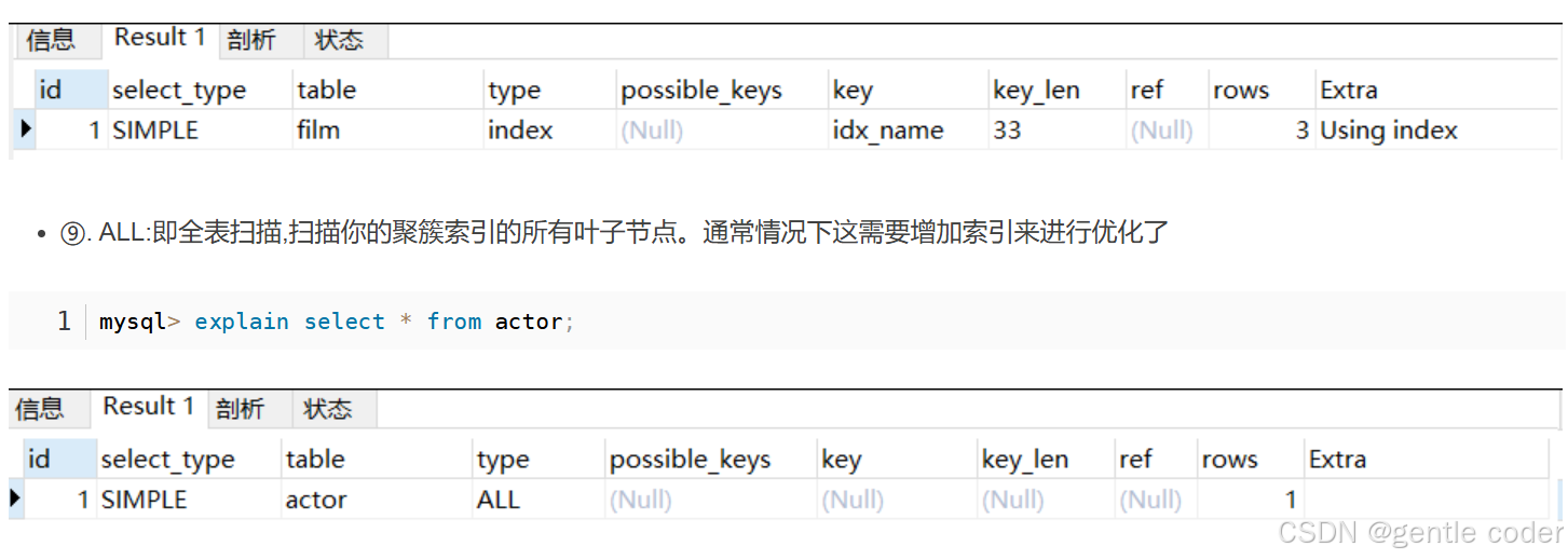 MYSQL性能调优Explain概述、详解id、select_type、table、type、possible_keys、key、key_len、ref、rows、Extra列_怎么变动 ...