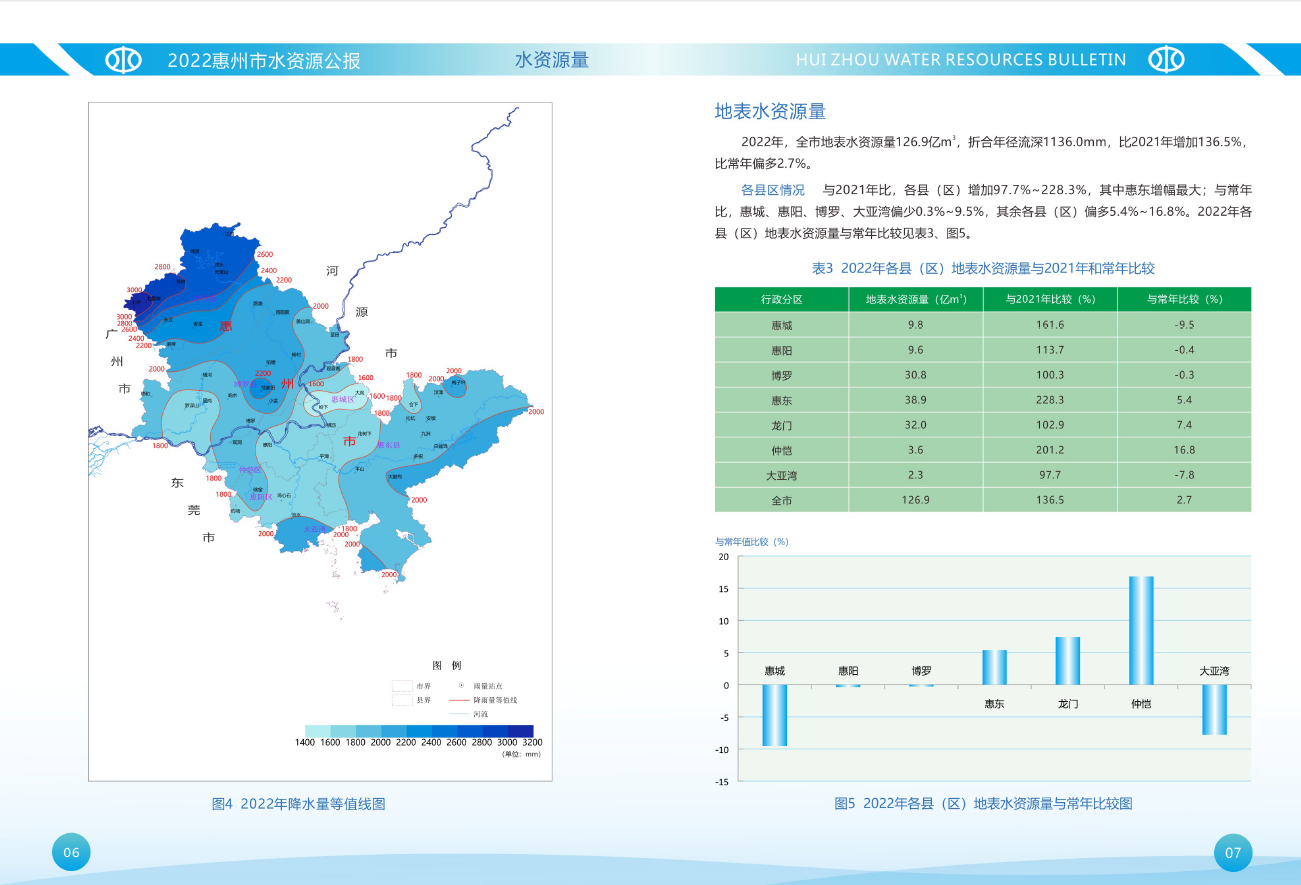 惠州市水资源公报（2000-2022）_2005年广东省惠州市水资源公报-CSDN博客