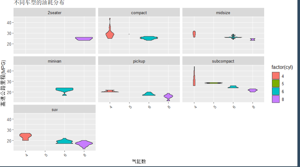 科研绘图——1.小提琴图（Violin Plot）-CSDN博客
