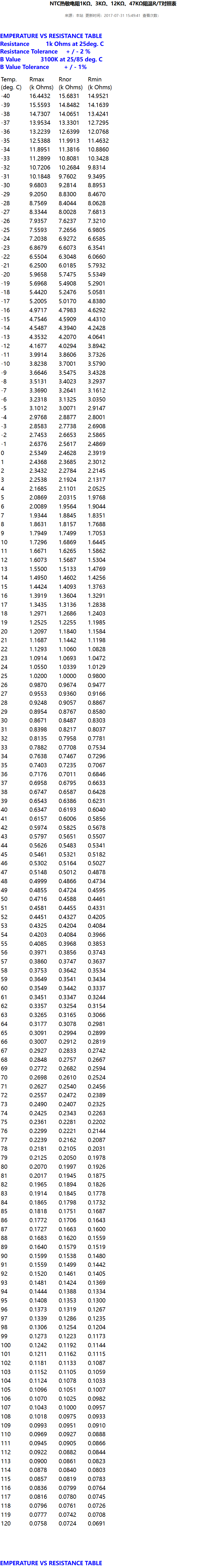stm32 1k ntc计算法采样ntc温度_stm32 ntc-CSDN博客