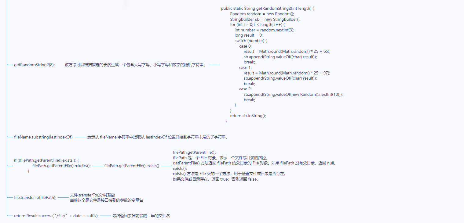 Java实现图片上传（到本地）_java上传图片到本地-CSDN博客