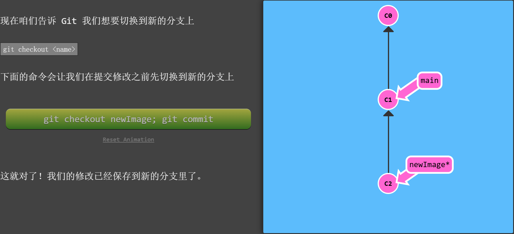 git实战（流程图解释）(Learn GIt Branching)_learngitbranching 答案-CSDN博客