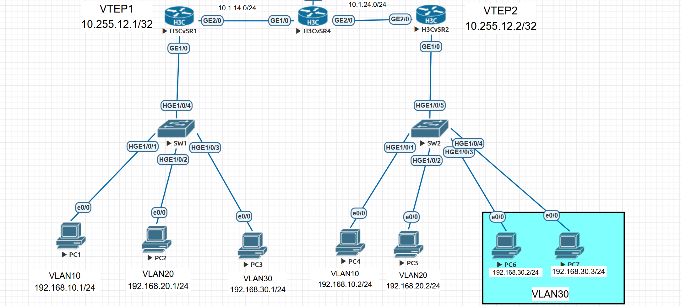 【华三】VXLAN---二层组网静态配置_network virtualization edge-CSDN博客