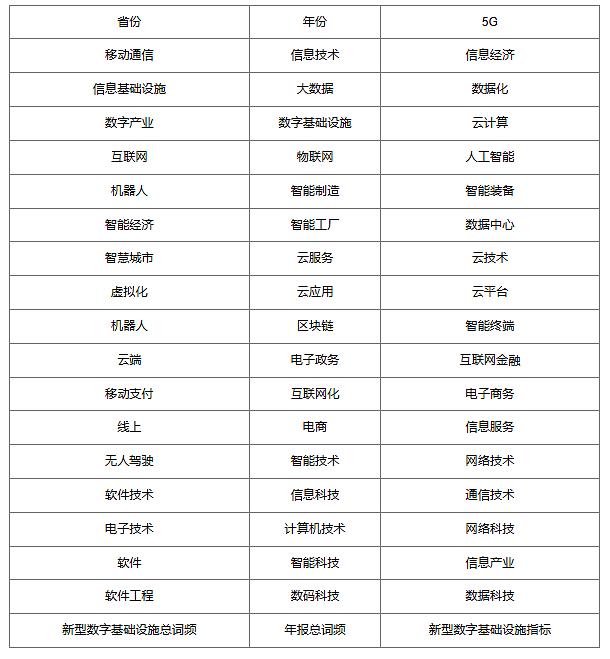 2002-2025年各省新型数字基础设施数据-CSDN博客