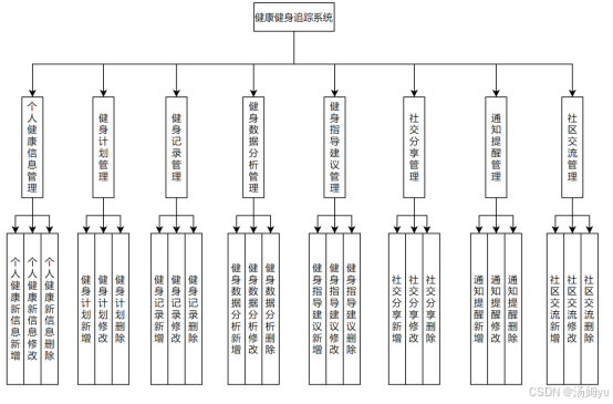 基于springboot的健康健身追踪系统springboot如何实现运动实时追踪功能 Csdn博客