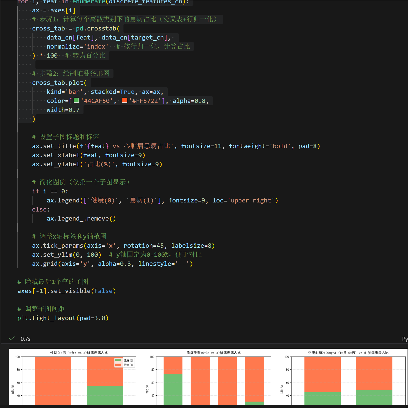 60天python打卡第九天-CSDN博客