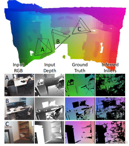 《Scene Coordinate Regression Forestsfor Camera Relocalization in RGB-D Images》论文解析——视觉重定位_scene ...