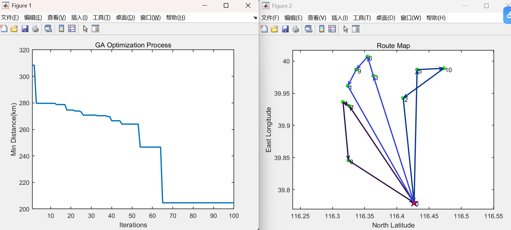 基于遗传算法的电动汽车路径规划VRPTW_vrptw遗传算法-CSDN博客
