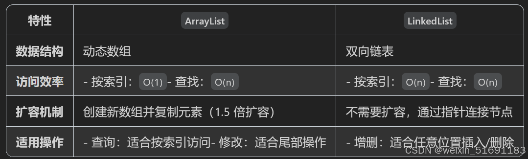 Arraylist和linkedlist的区别 Csdn博客 8340
