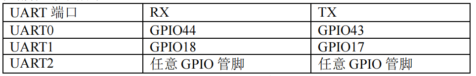 Arduino IDE 开发 ESP32S3 笔记_bps 230400 512000-CSDN博客