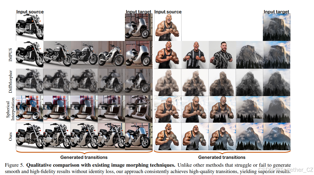 FreeMorph: Tuning-Free Generalized Image Morphing with Diffusion Model ...