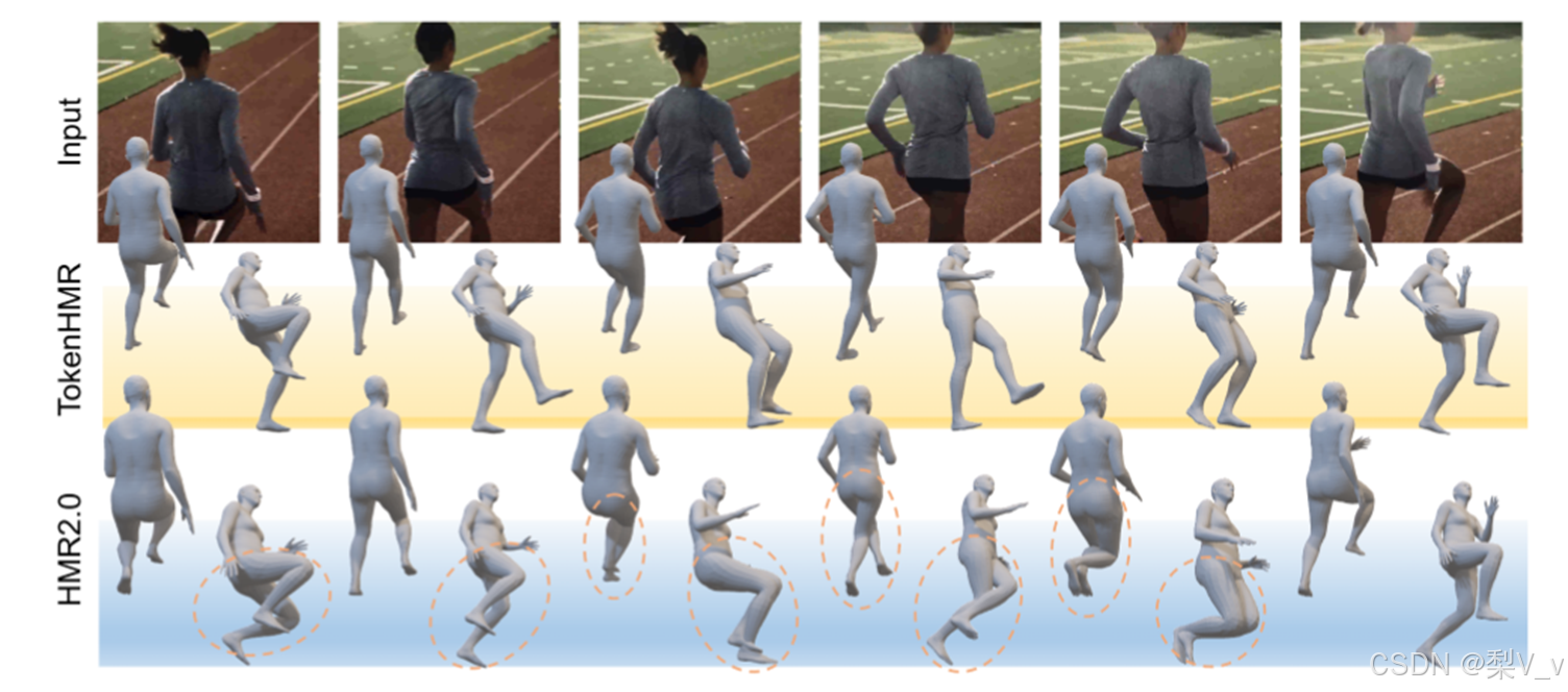 【阅读文献笔记】TokenHMR: Advancing Human Mesh Recovery witha Tokenized Pose Representation-CSDN博客