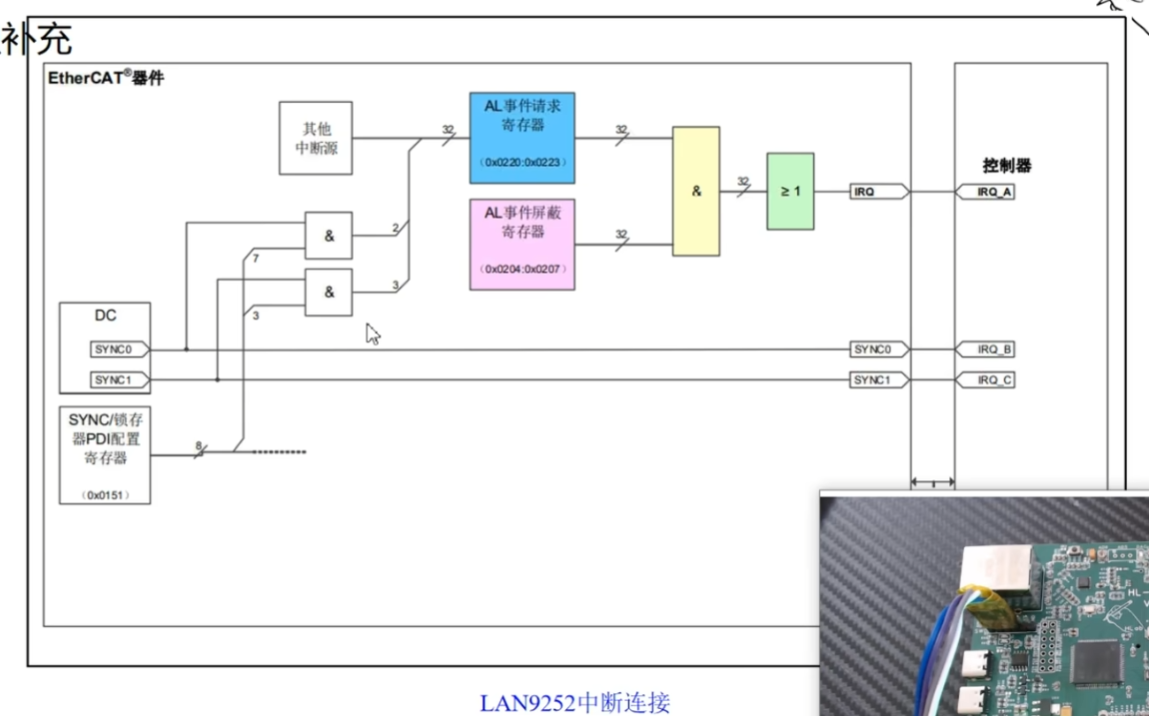 xml文件解析_esi文件-CSDN博客