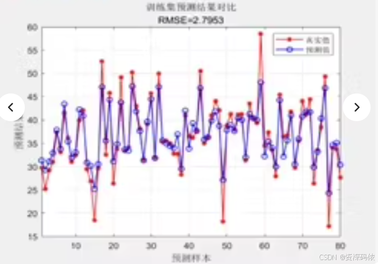 基于RF随机森林机器学习算法的回归预测模型MATLAB代码实现了一个回归任务的决策树集成模型。_treebagger 归一化-CSDN博客