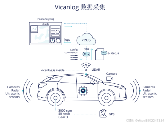 Vicanlog pro-CSDN博客