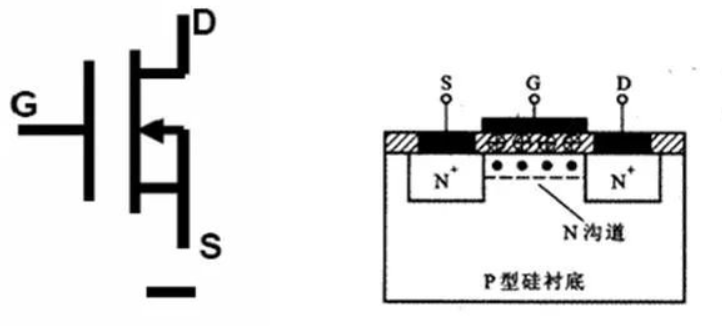 MOS管的特性_mos管特性-CSDN博客