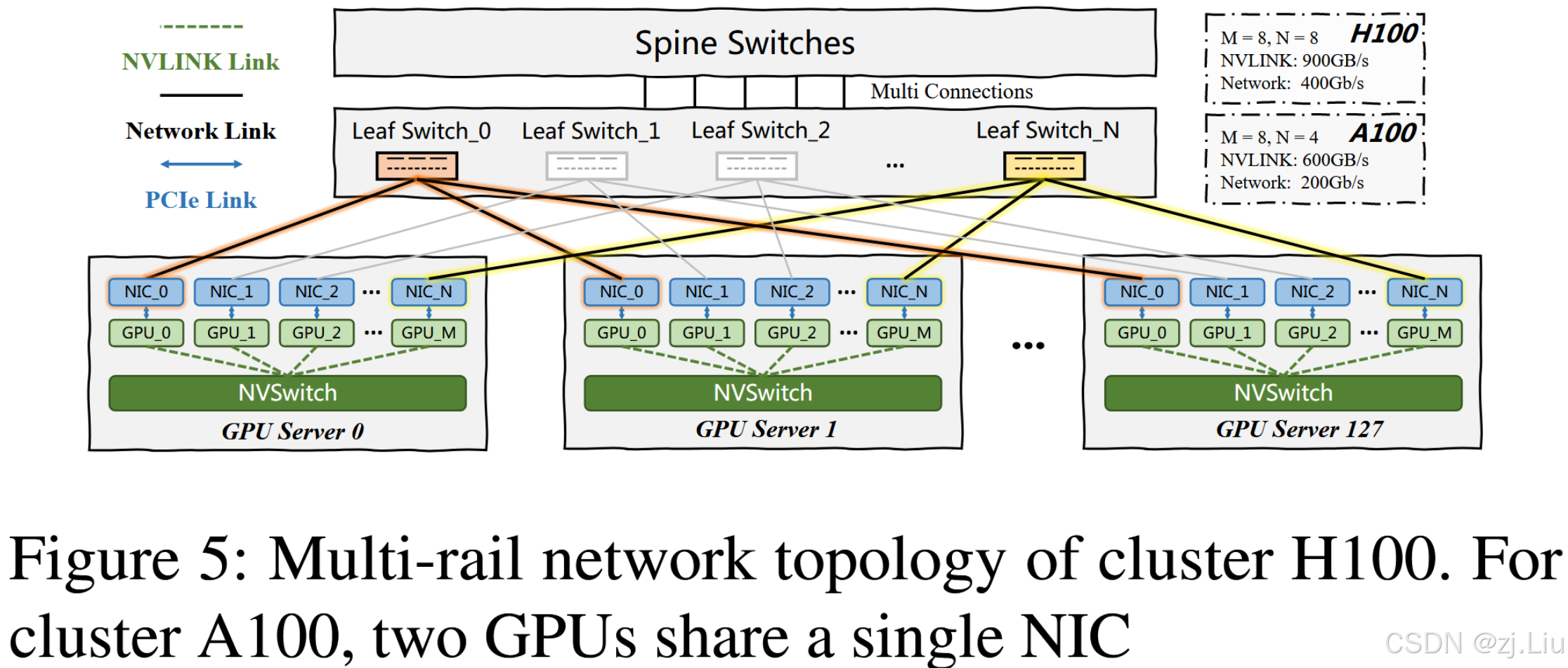 【论文阅读】SimAI_astra-sim-CSDN博客