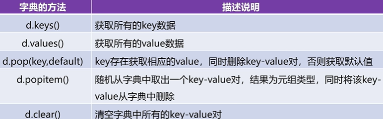 Python学习笔记（二）序列操作python序列编码列 Csdn博客