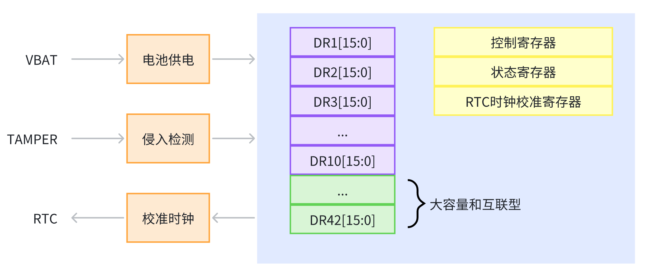 【STM32】BKP&RTC→手把手教你RTC闹钟实验-CSDN博客