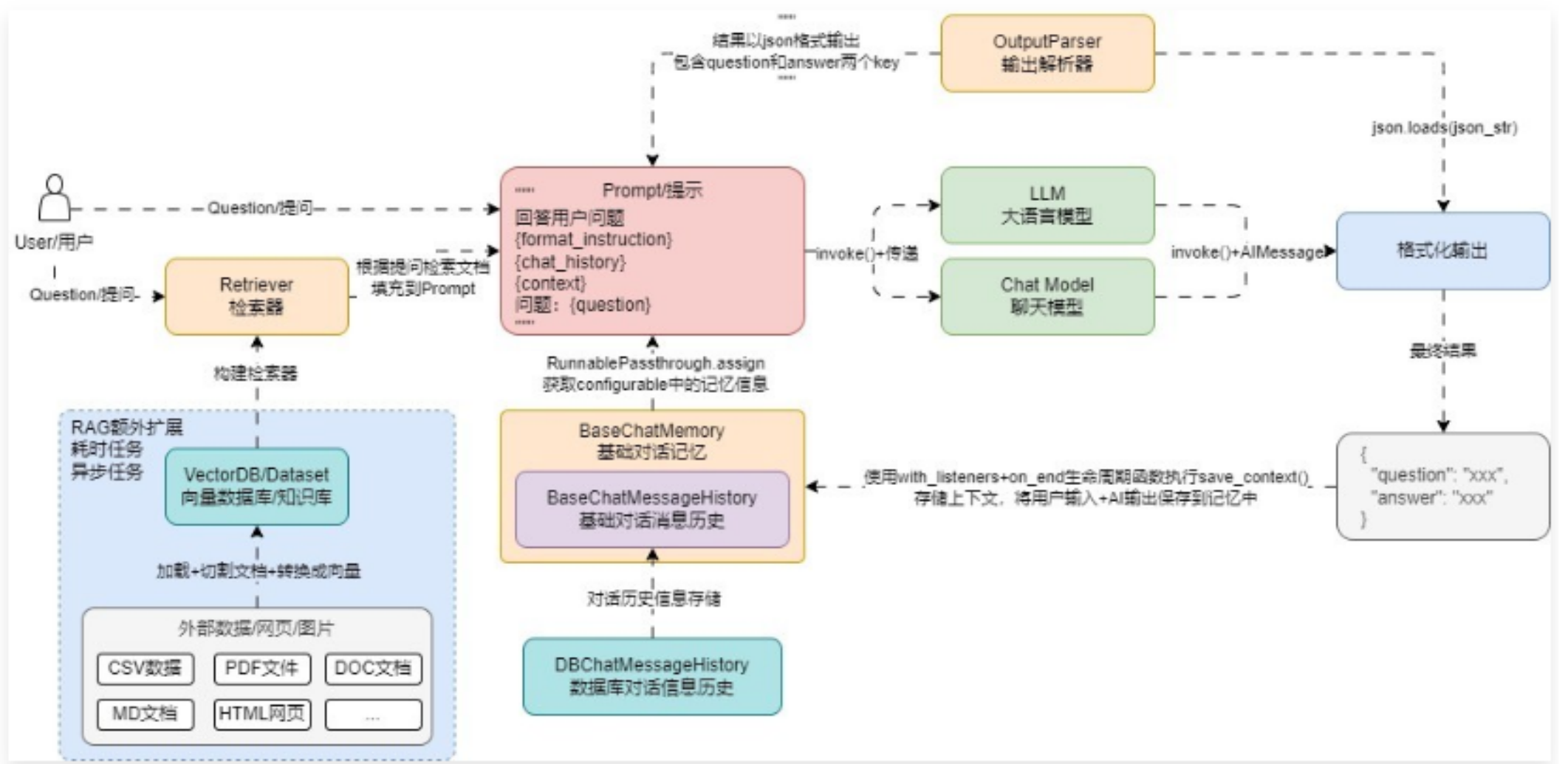LangChain Document 组件与文档加载器的使用_llamafactory文档-CSDN博客