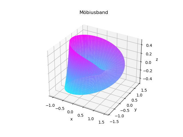 Python：Matplotlib 3D 绘图-CSDN博客