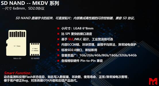 通信存储双擎发力ASR1606 LTE Cat.1与SD NAND（贴片式T卡）共筑T-BOX智能基座-CSDN博客