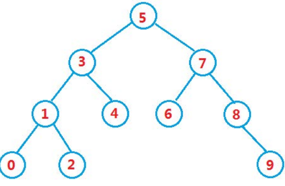 数据结构9----Map与set_nodejs map set-CSDN博客