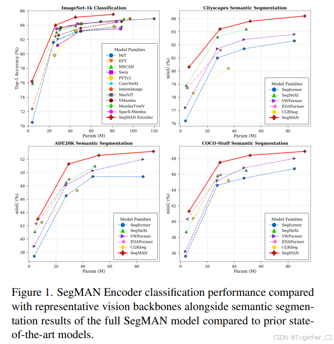 SegMAN: Omni-scale Context Modeling with State Space Model sand Local Attention for Semantic ...