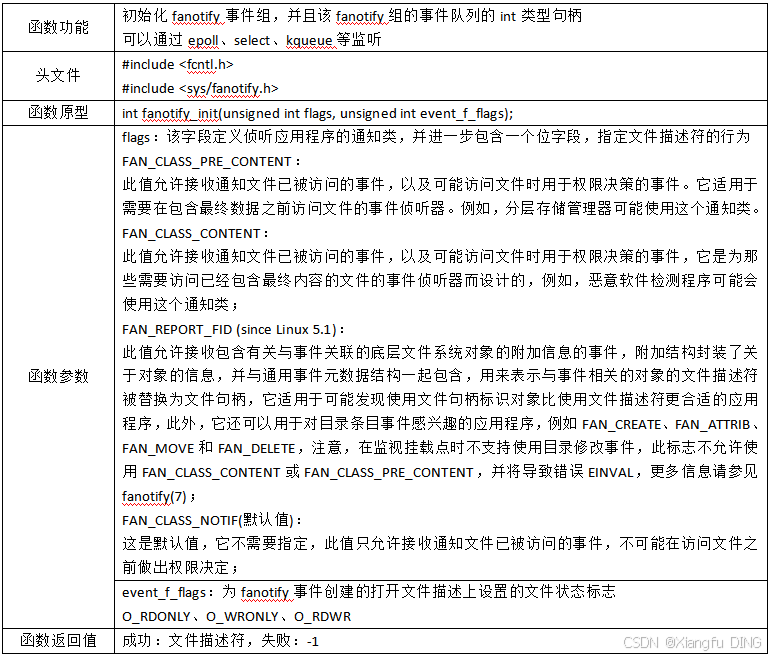 Linux系统应用 - Fanotify-CSDN博客