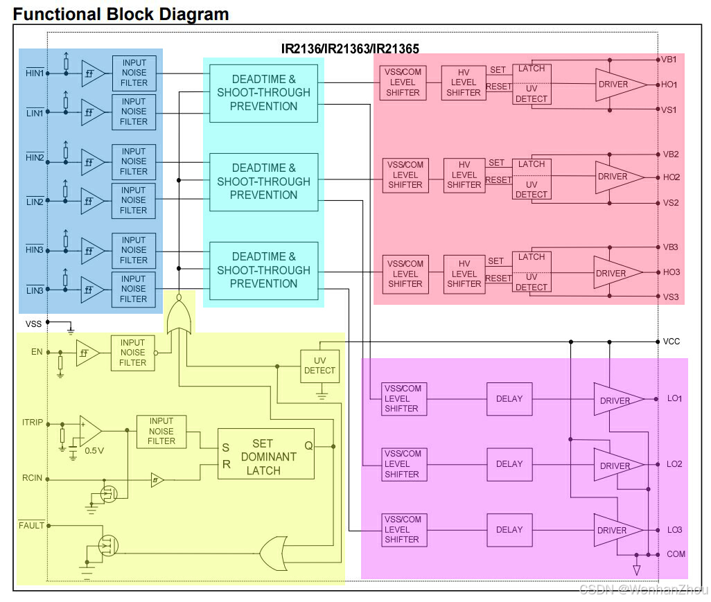 IR2136中的保护电路分析-CSDN博客